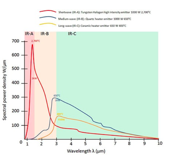 Infrared Wave Analysis | Heat My Space | Click Here to Learn More